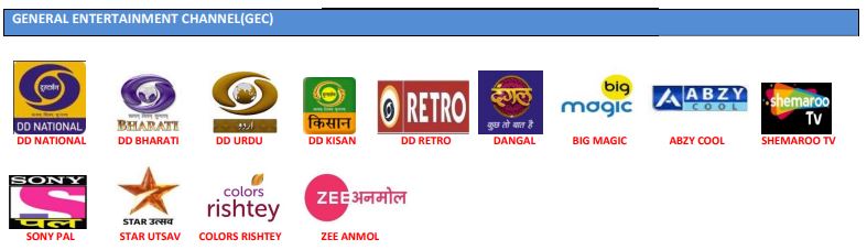 DD Free Dish Channel List 2023: MPEG-2 & MPEG-4