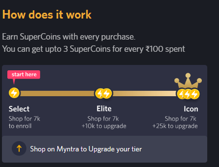 How to Redeem Myntra Super Coins?